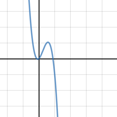 problem set 2 number 3 | Desmos