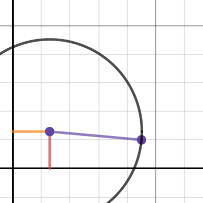 find that center | Desmos