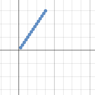 Writing Assignment 1 | Desmos