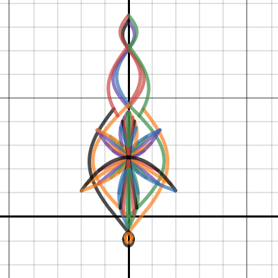 Project 2 | Desmos
