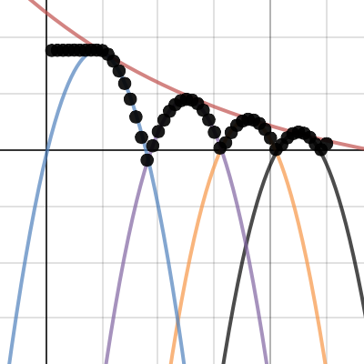 Spencers_graph | Desmos