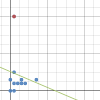 Pets / siblings graph | Desmos