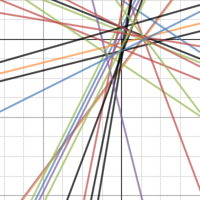 Parallel and Perpendicular Line Practice | Desmos