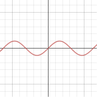 trigonometric transformations | Desmos