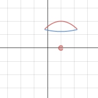 Conic Sections: Circle | Desmos