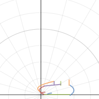 Snoopy Graph Project 2014 | Desmos