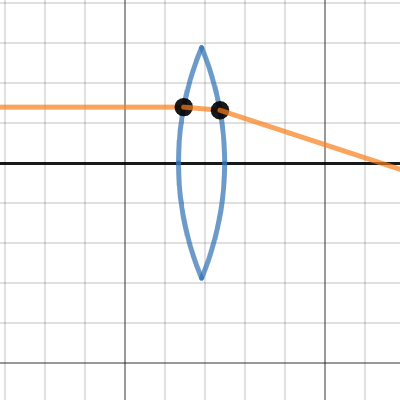 Refraction Through a Convex Lens - Phase 1 | Desmos
