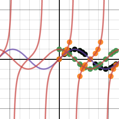 Unit circle | Desmos
