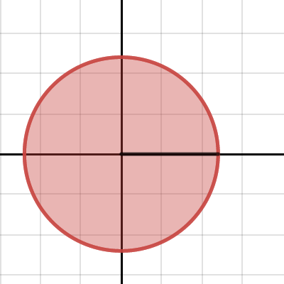 Circle Area Model | Desmos