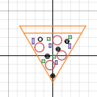 Pizza | Desmos