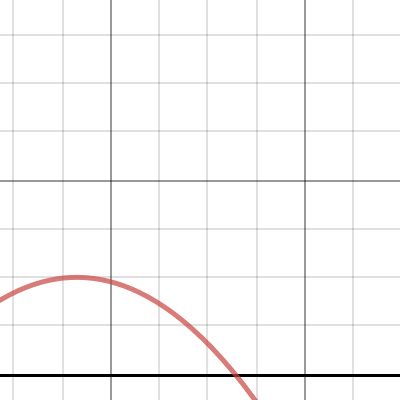 parent graph | Desmos