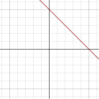 CO GRAPH BELL | Desmos