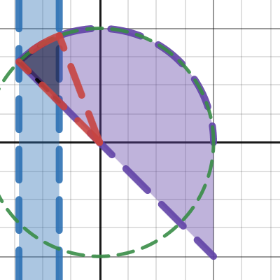 bounds | Desmos