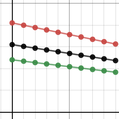 Car graph 2 | Desmos