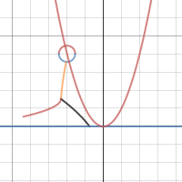 Flipbook Frame 1 | Desmos