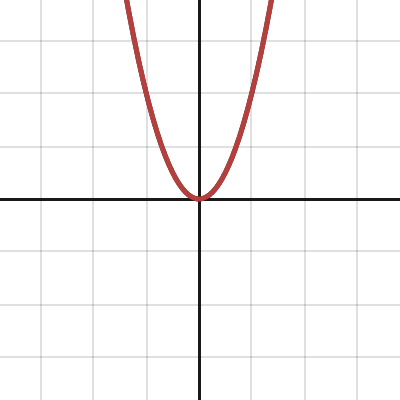 Quadratic Function Translations| Desmos