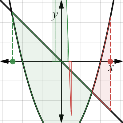 Gaussian Quadrature | Desmos