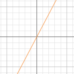 DIY Visual Pattern | Desmos