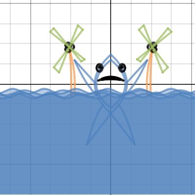 Left Shark | Desmos