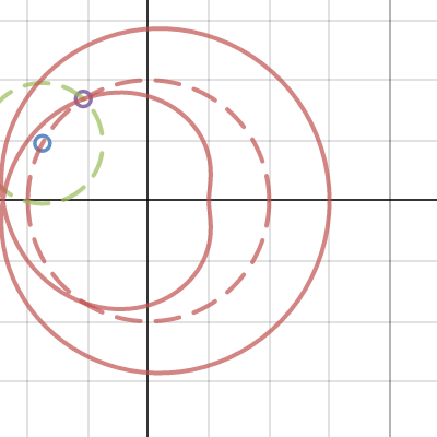 parametric of point 2 | Desmos