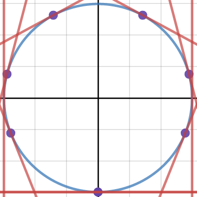 How to Graph any Tangent Line / Dot for any Size Circle | Desmos