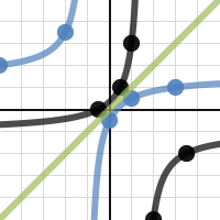 F | Desmos