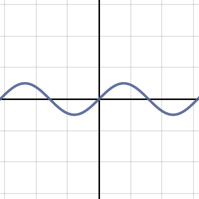 Sine Functions General Form | Desmos