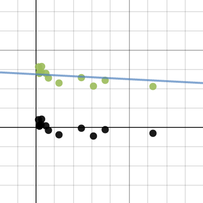 Team test| Desmos