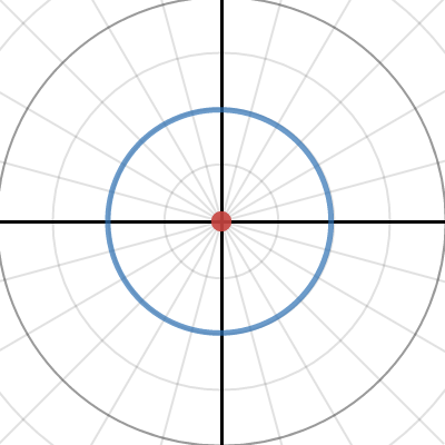 Earth's Orbit | Desmos