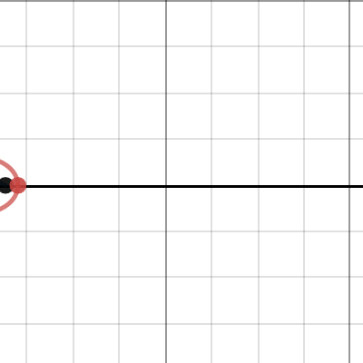 Ellipse Desmos