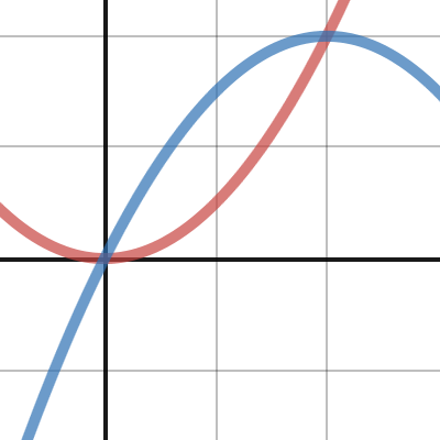 Calculus: Area between f(x) & g(x): | Desmos