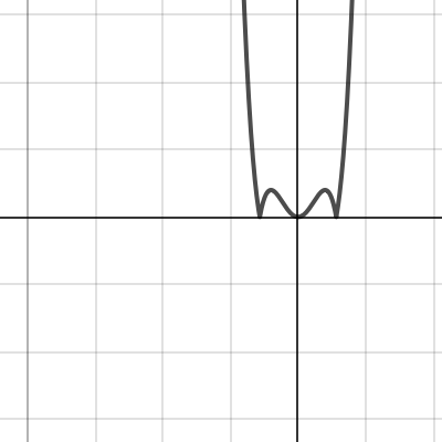 Transformations Of Quadratic Graph Desmos