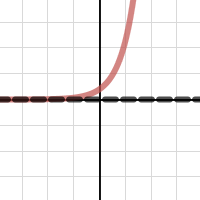 Exponential Function Exploration| Desmos