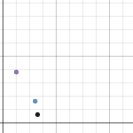 Lines: Point Slope Form | Desmos