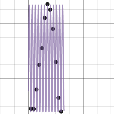Algebra 2 Regression Models | Desmos
