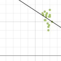 vertical leap vs height scatter plot | Desmos