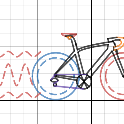 Desmos Project(Trek Madone 9.9) | Desmos
