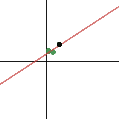 CCA 6-72 Student eTool With Mr. Brown's Movable Point! (ESP) | Desmos