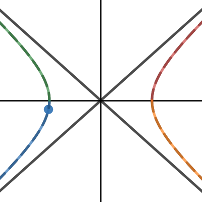 hyperbola | Desmos