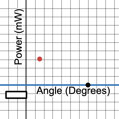 Optimizing a Solar Cell | Desmos