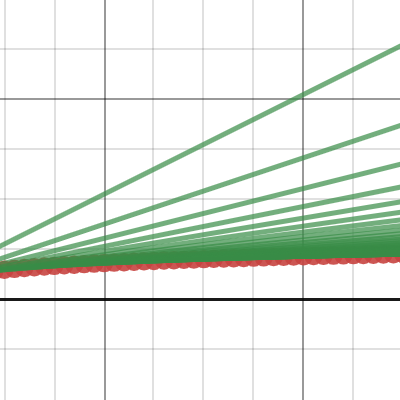 Infinite sum 1/n | Desmos