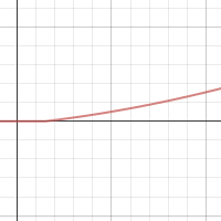 BTS Inflation Rate (Human) | Desmos