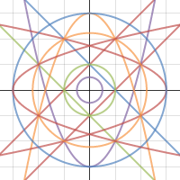 Abigail's mini project | Desmos