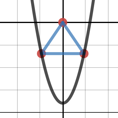 Chapter 3.4 Quadratic Models Example 5 | Desmos