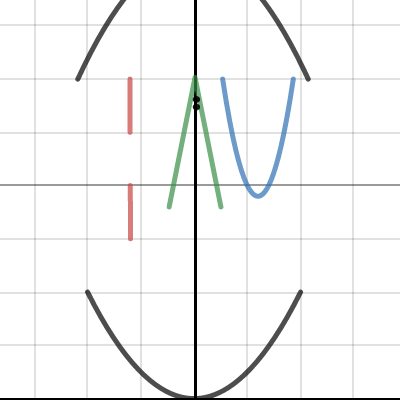 Parabolas: Vertex Form | Desmos