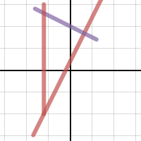 Domain and Range Link | Desmos