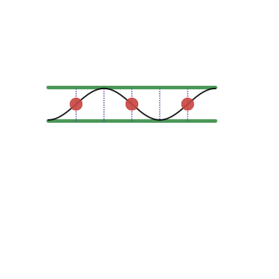 Standing wave in two-end open tube | Desmos