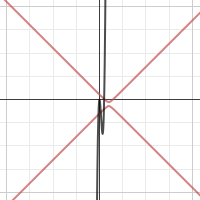Graphing Project- Honors Pre-Calculus 2 | Desmos