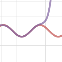 Taylor series for sin(x) around x_0 | Desmos