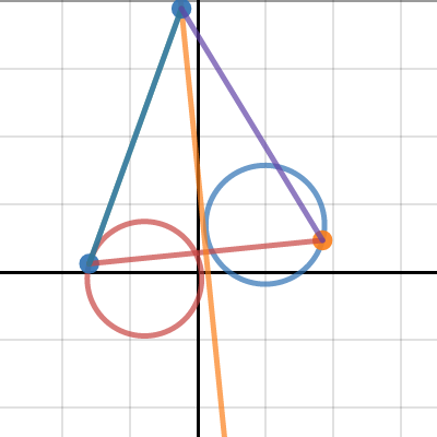 Pintograph Pt 1 | Desmos